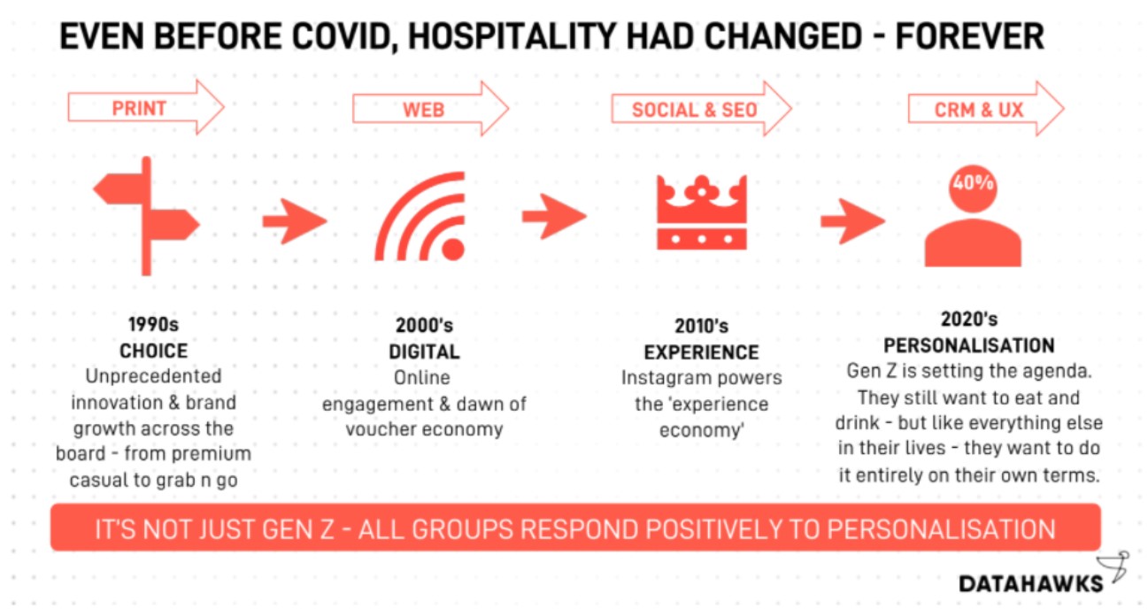 Starcount partners with DataHawks to turn data into sales for the ...