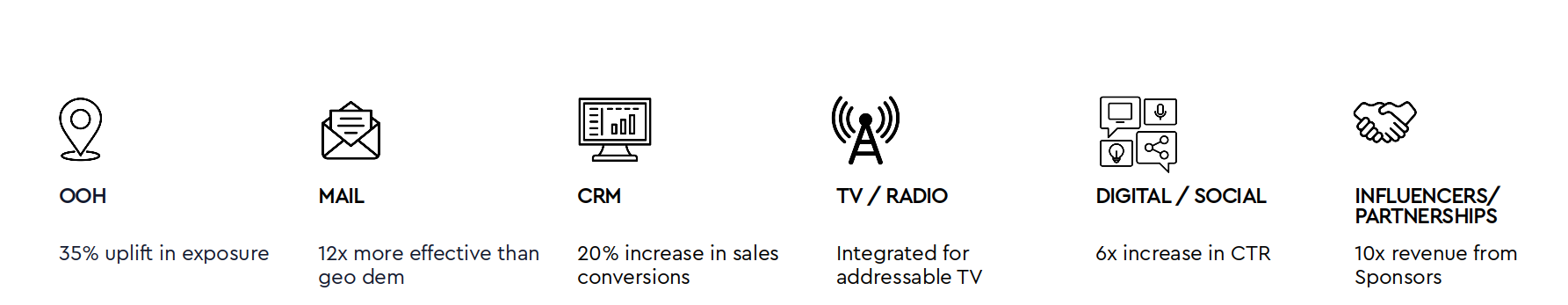 For Agencies - Starcount
