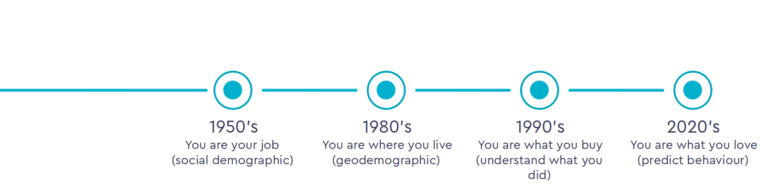 About Us - Starcount